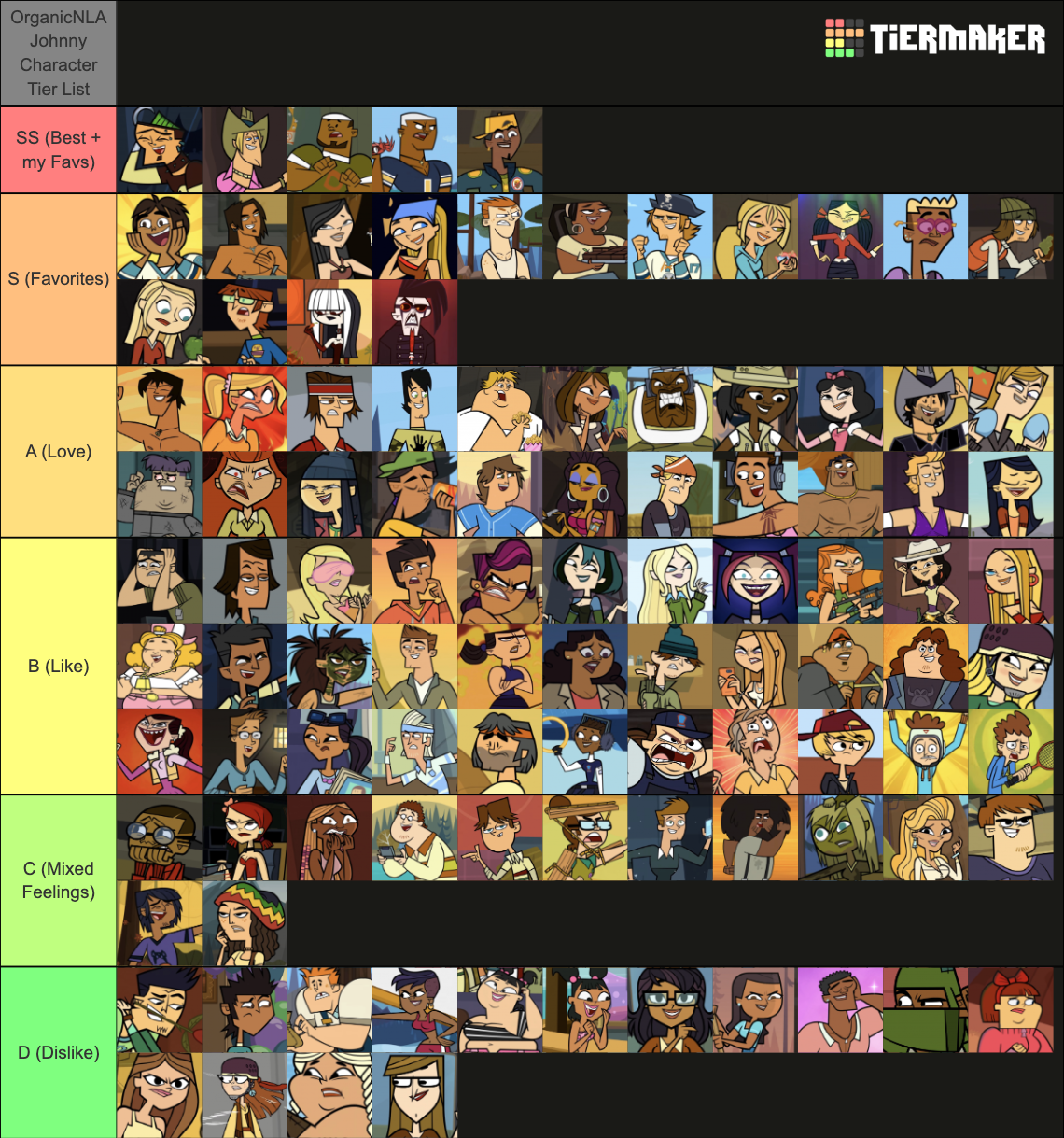 every total drama character (island 2007-island 2023) Tier List ...