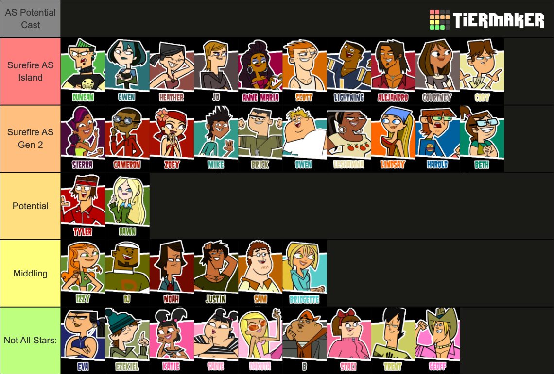 Total Drama Chars Tier List (Community Rankings) - TierMaker