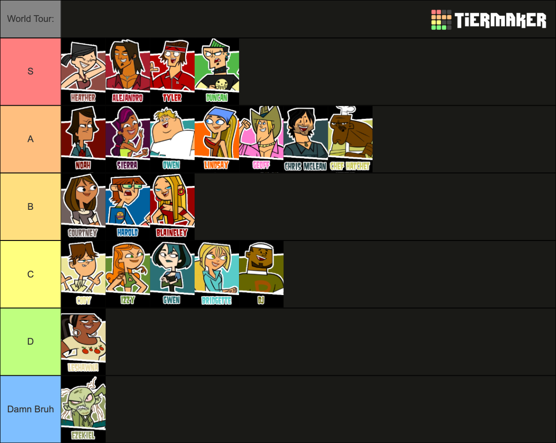 Total Drama Chars Tier List (Community Rankings) - TierMaker