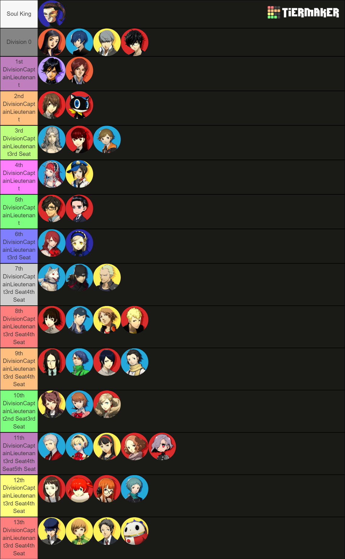 Every (Major) Persona Character Tier List (Community Rankings) - TierMaker