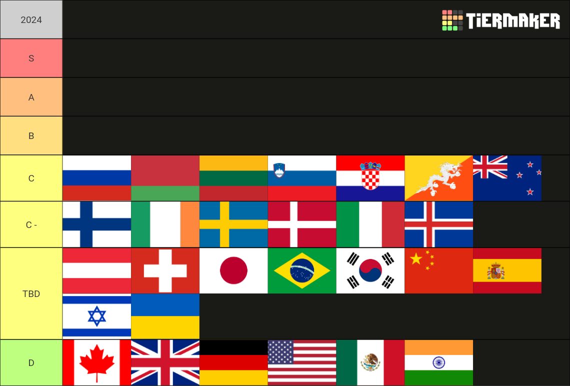 Countries Tier List (Community Rankings) - TierMaker