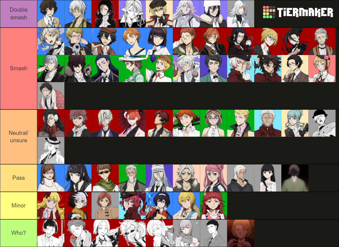 BSD CHARACTERS TIERLIST :D Tier List (Community Rankings) - TierMaker