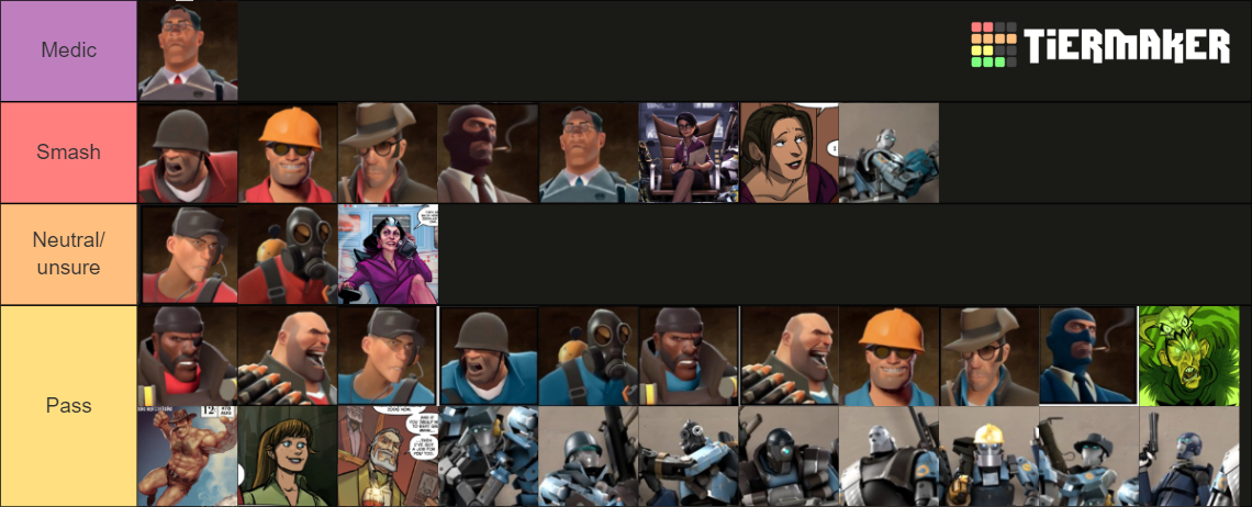 TF2 All Characters (Simplified) Tier List (Community Rankings) - TierMaker