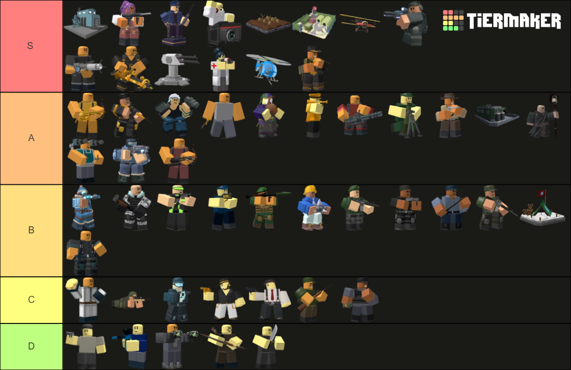 TDS Towers Tier List (Community Rankings) - TierMaker