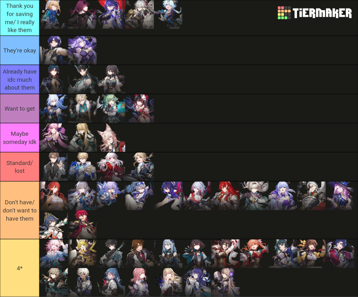 HSR pulling Tier List (Community Rankings) - TierMaker