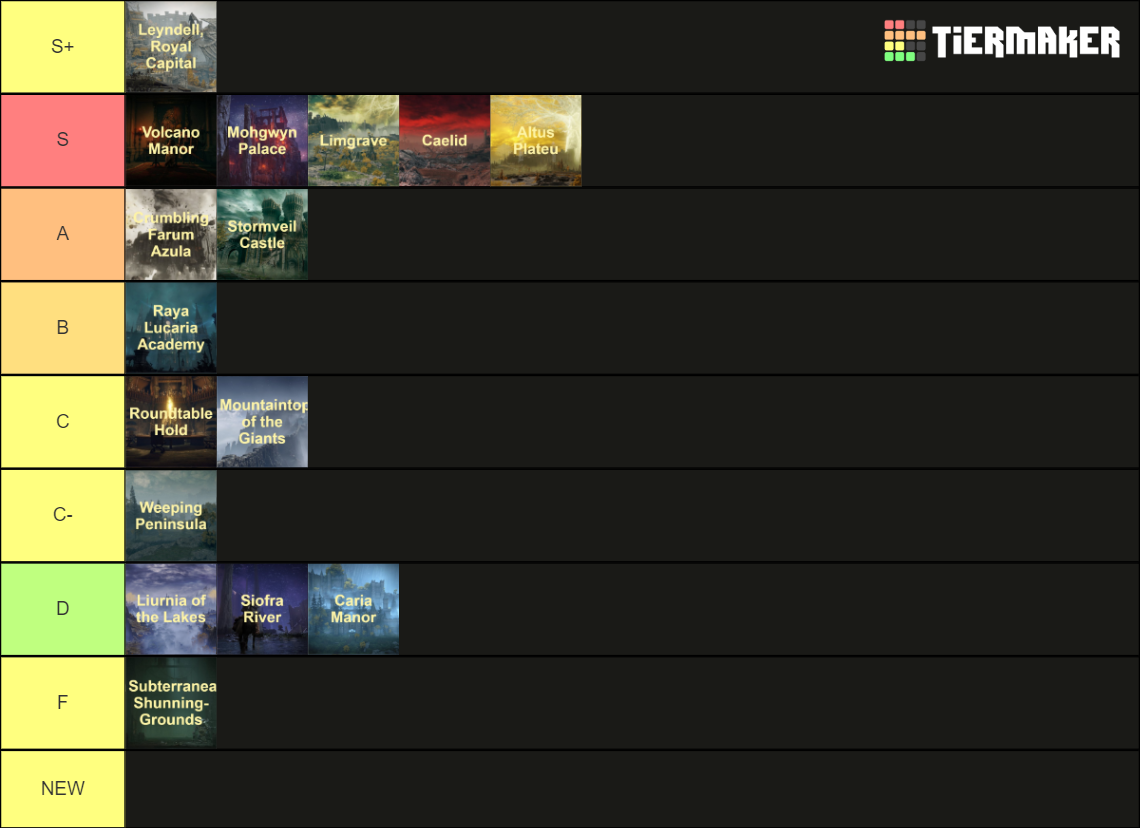 Soulsborne Areas Tier List (Community Rankings) - TierMaker