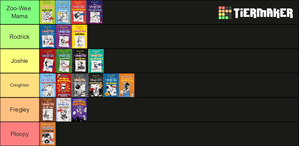 Diary Of A Wimpy Kid Books 2023 Tier List (Community Rankings) - TierMaker