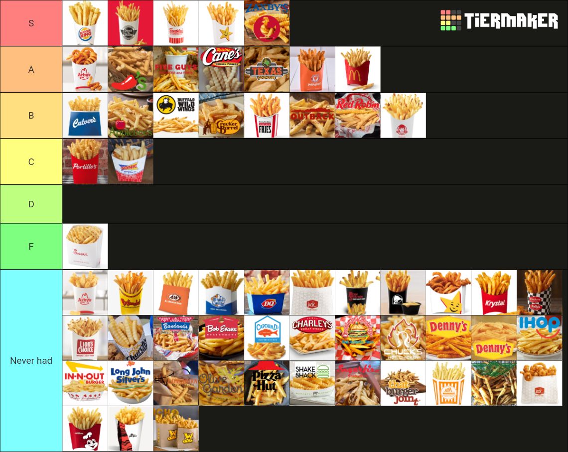 Definitive French Fries Tier List (Community Rankings) - TierMaker