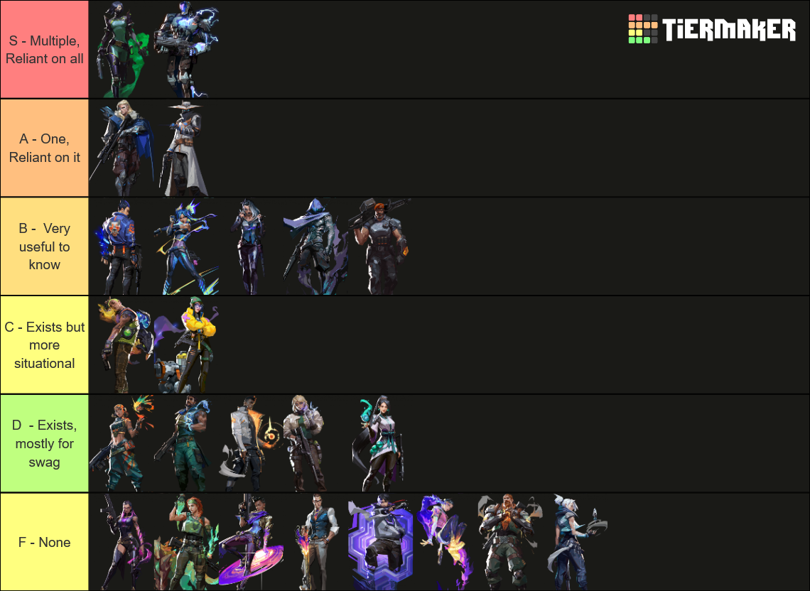 Recent Valorant Tier Lists - TierMaker
