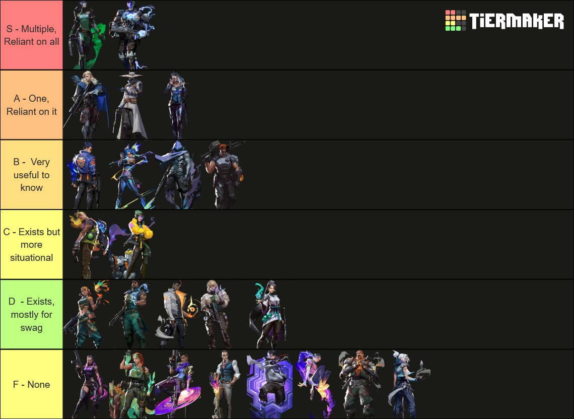 Recent Valorant Tier Lists - TierMaker