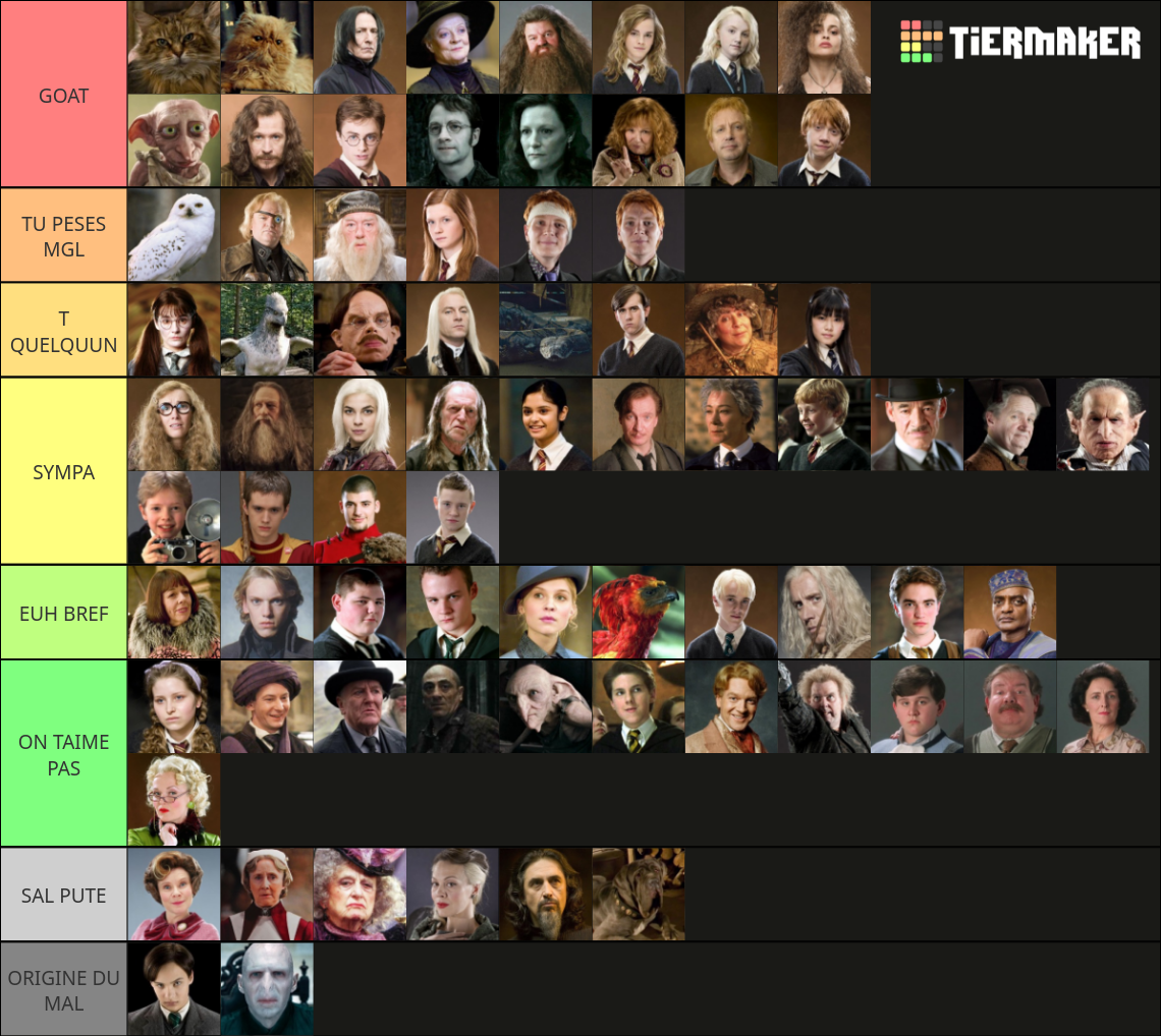 Harry Potter Character (ULTIMATE 100+) Tier List (Community Rankings ...