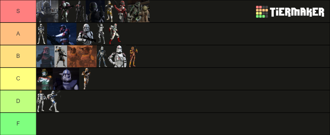 Drippiest Clone Troopers Tier List (Community Rankings) - TierMaker