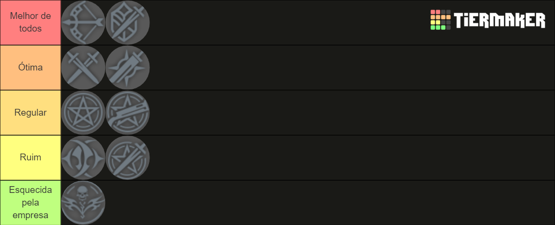 Classes do Cabal Online Tier List (Community Rankings) - TierMaker