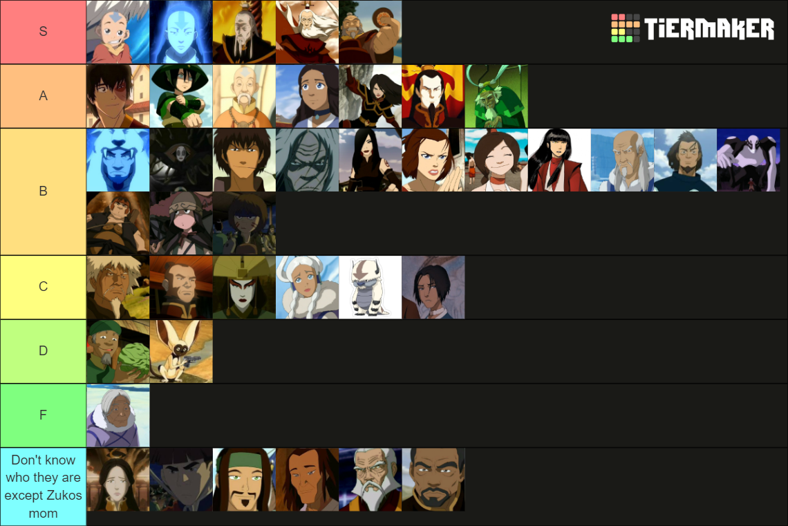 Avatar: The Last Airbender Ultimate Character Rank Tier List (Community ...