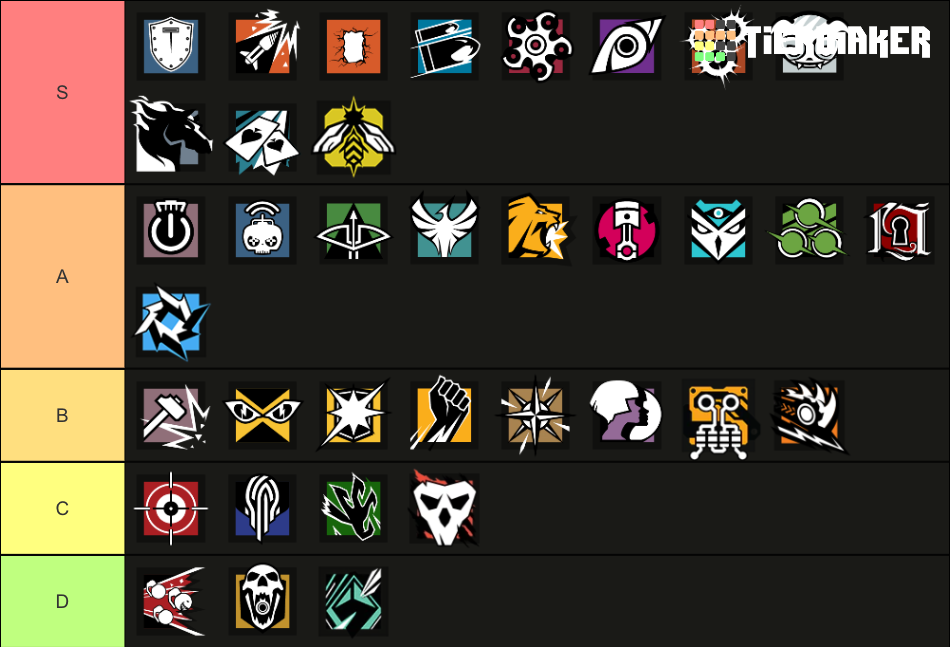 Rainbow Six Siege Operators: Attack Y9S1 Tier List (Community Rankings ...