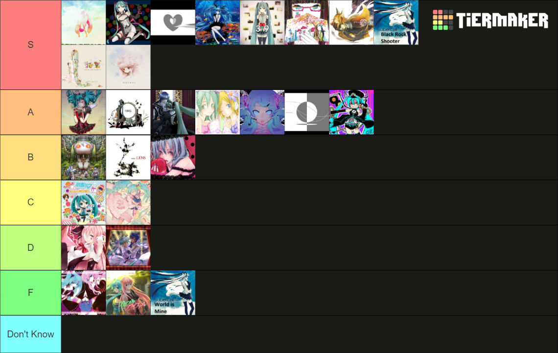Hatsune Miku Project Diva Megamix Songs Tier List (Community Rankings ...