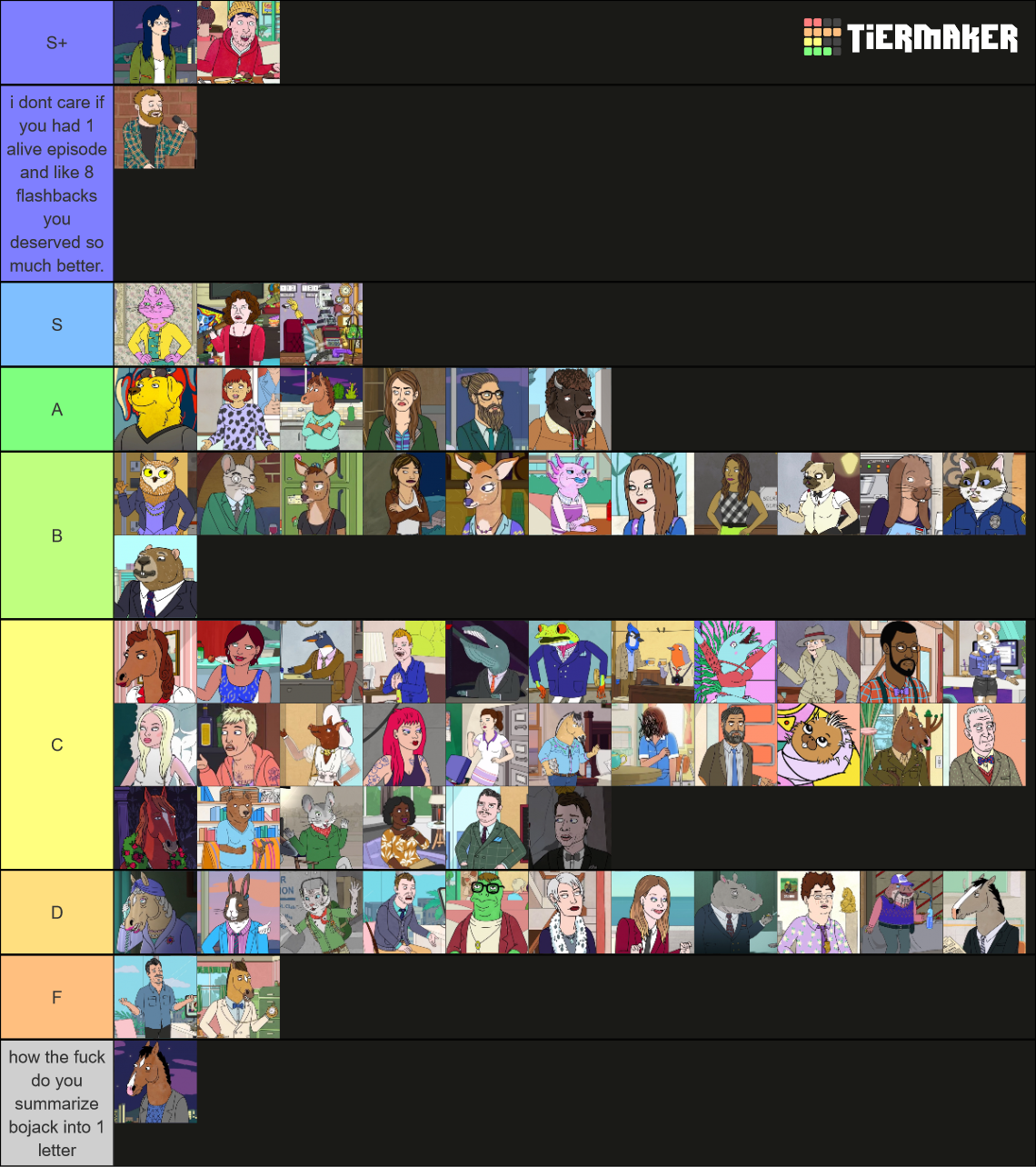 BoJack Horseman Comprehensive Character Tier List (Community Rankings ...