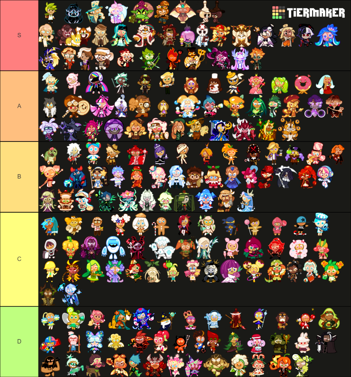 Cookie Run Ovenbreak (UP TO DATE) Tier List (Community Rankings) - TierMaker