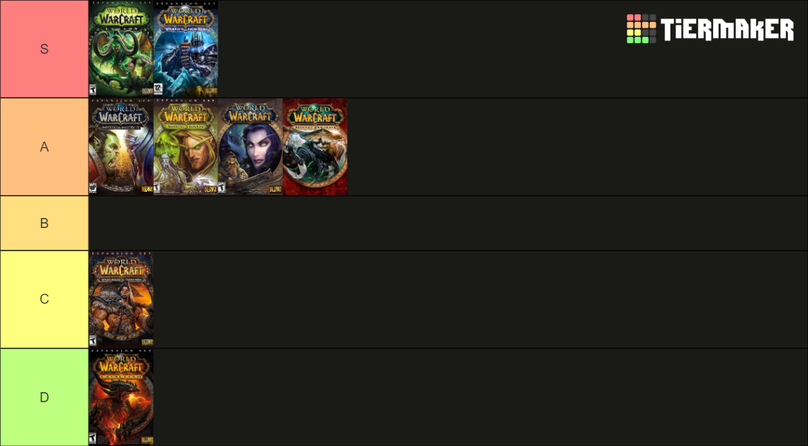 World of Warcraft Expansions Tier List (Community Rankings) - TierMaker