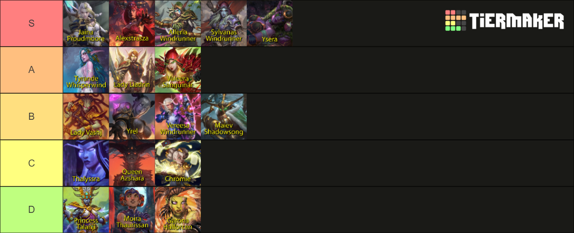 World of Warcraft: Major Female Characters Tier List (Community ...