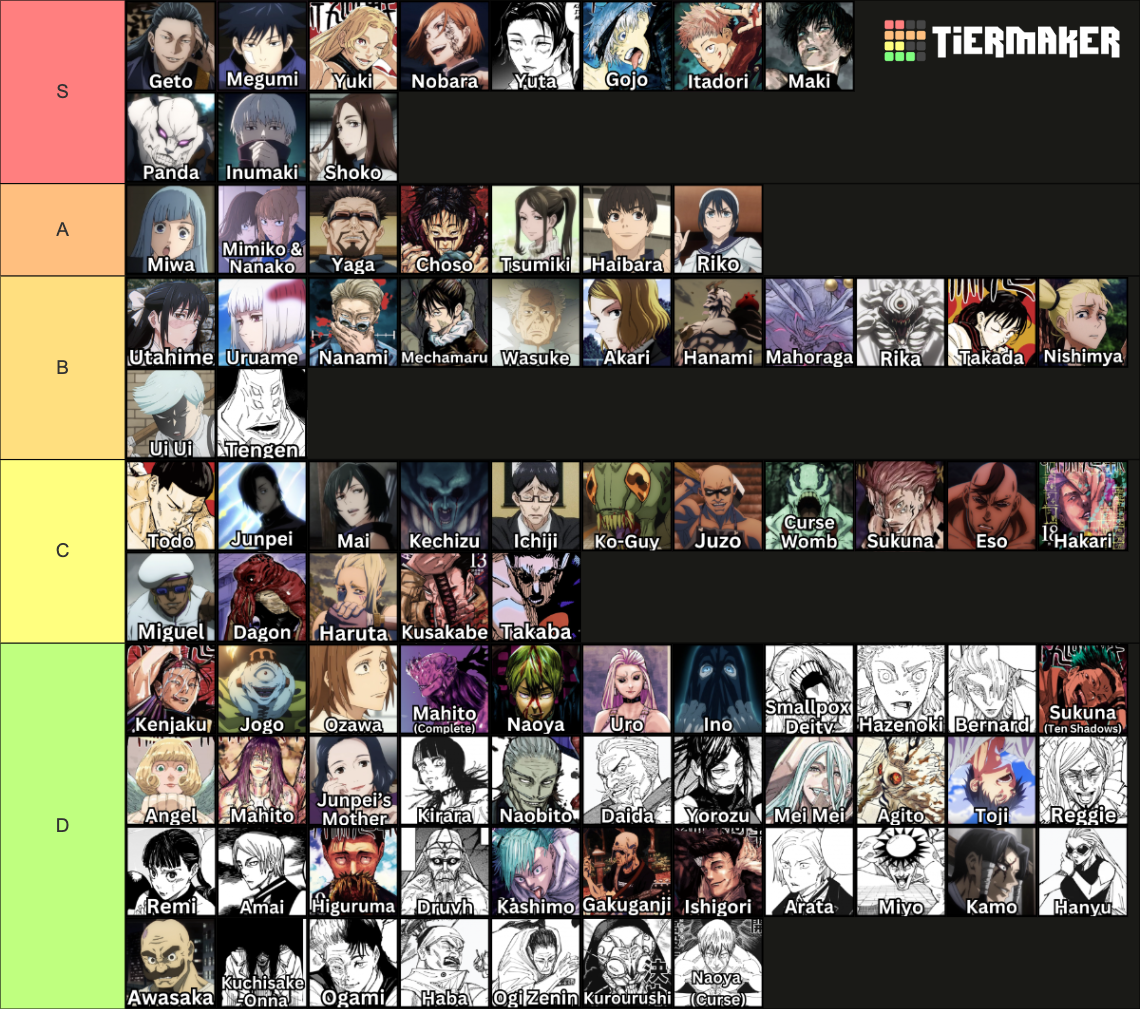 Jujutsu Kaisen JJK Characters (All Characters) Tier List (Community ...
