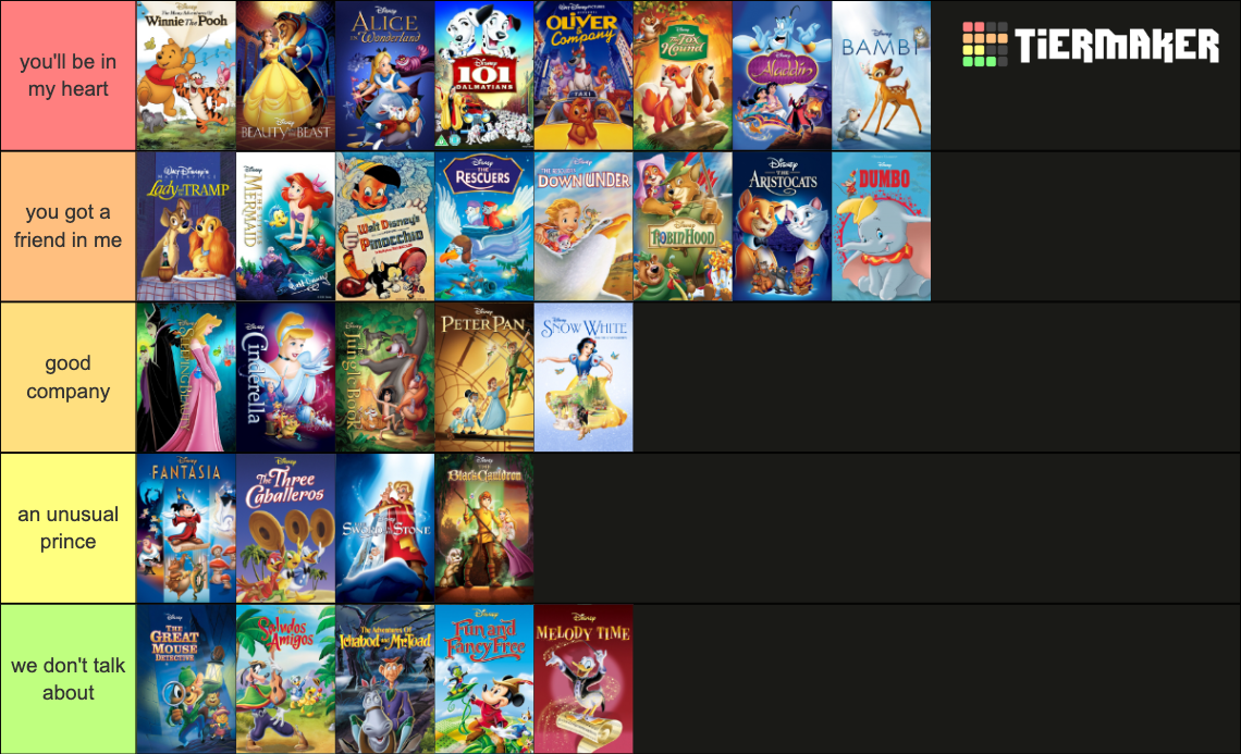 All Animated Disney Movies 1937-2023 Tier List (Community Rankings ...