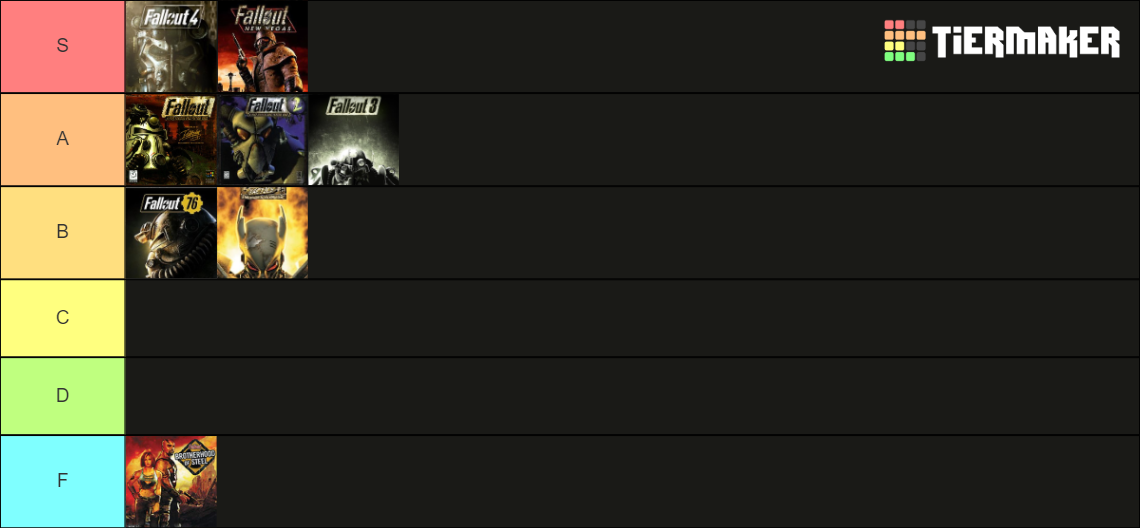 Fallout Games Tier List (Community Rankings) - TierMaker