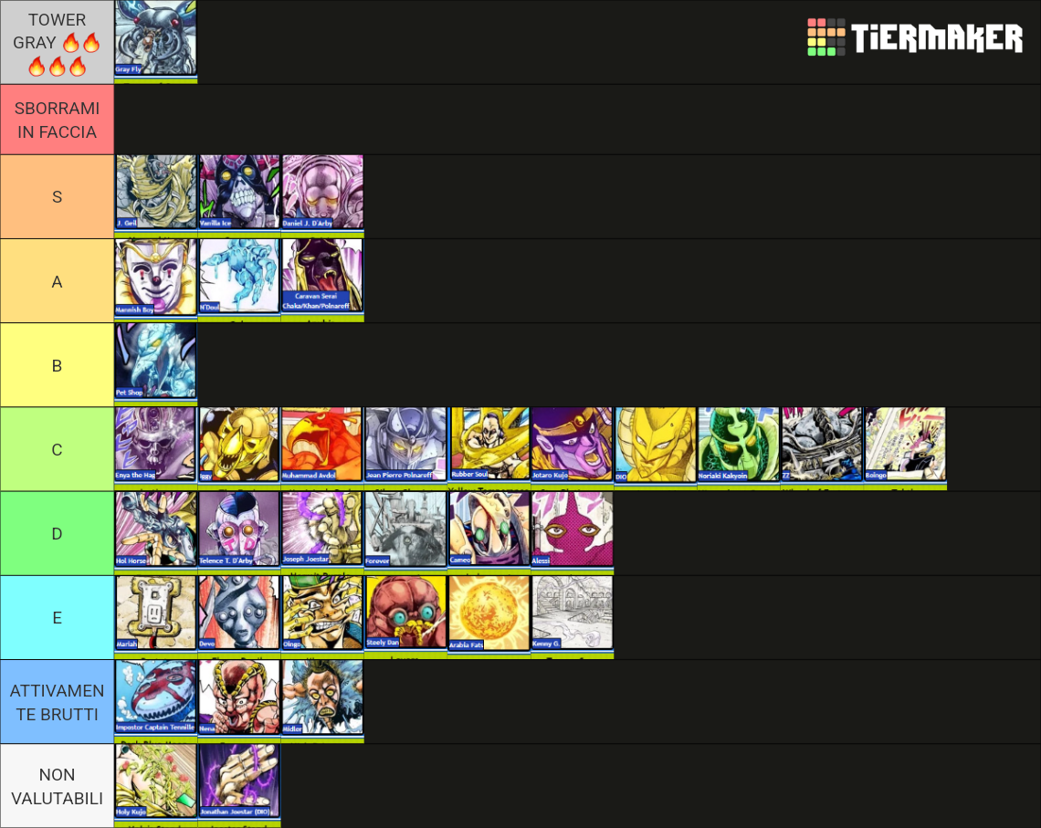 Jojo's Bizarre Adventure All Stands Tier List (Community Rankings ...