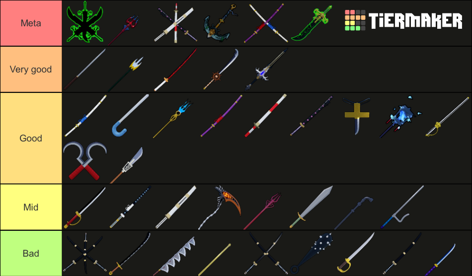 Blox fruit sword Tier List (Community Rankings) - TierMaker