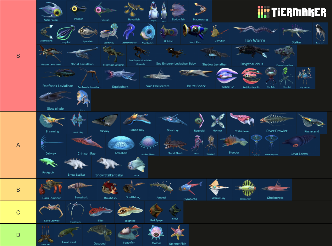 Subnautica + Subnautica: Below Zero Fauna Tier List (Community Rankings ...