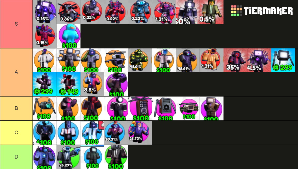 skibidi tower defense Tier List (Community Rankings) - TierMaker
