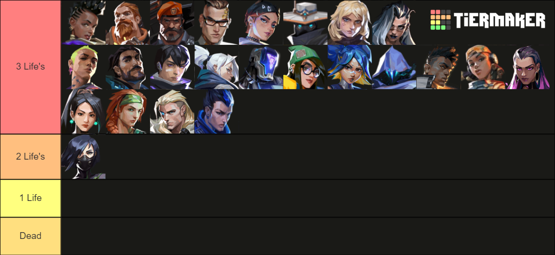Recent Valorant Tier Lists - TierMaker
