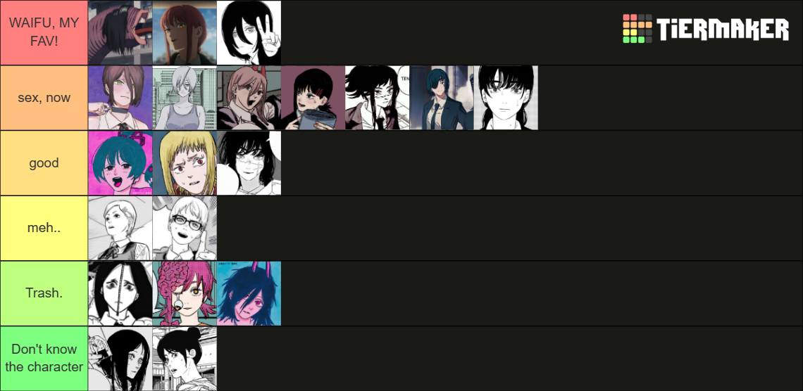 Chainsaw Man Female Characters Tier List Community Rankings Tiermaker