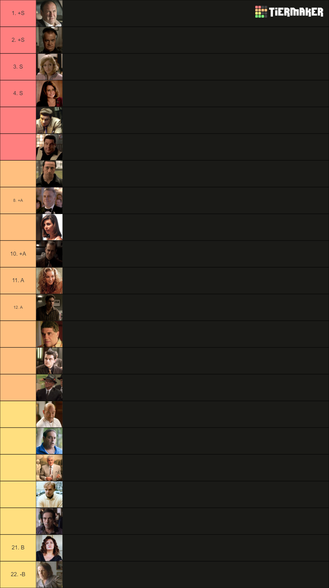The Sopranos Character Tier List (Community Rankings) - TierMaker