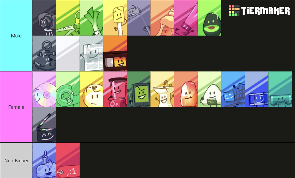 TPOT Debut Characters Tier List (Community Rankings) - TierMaker