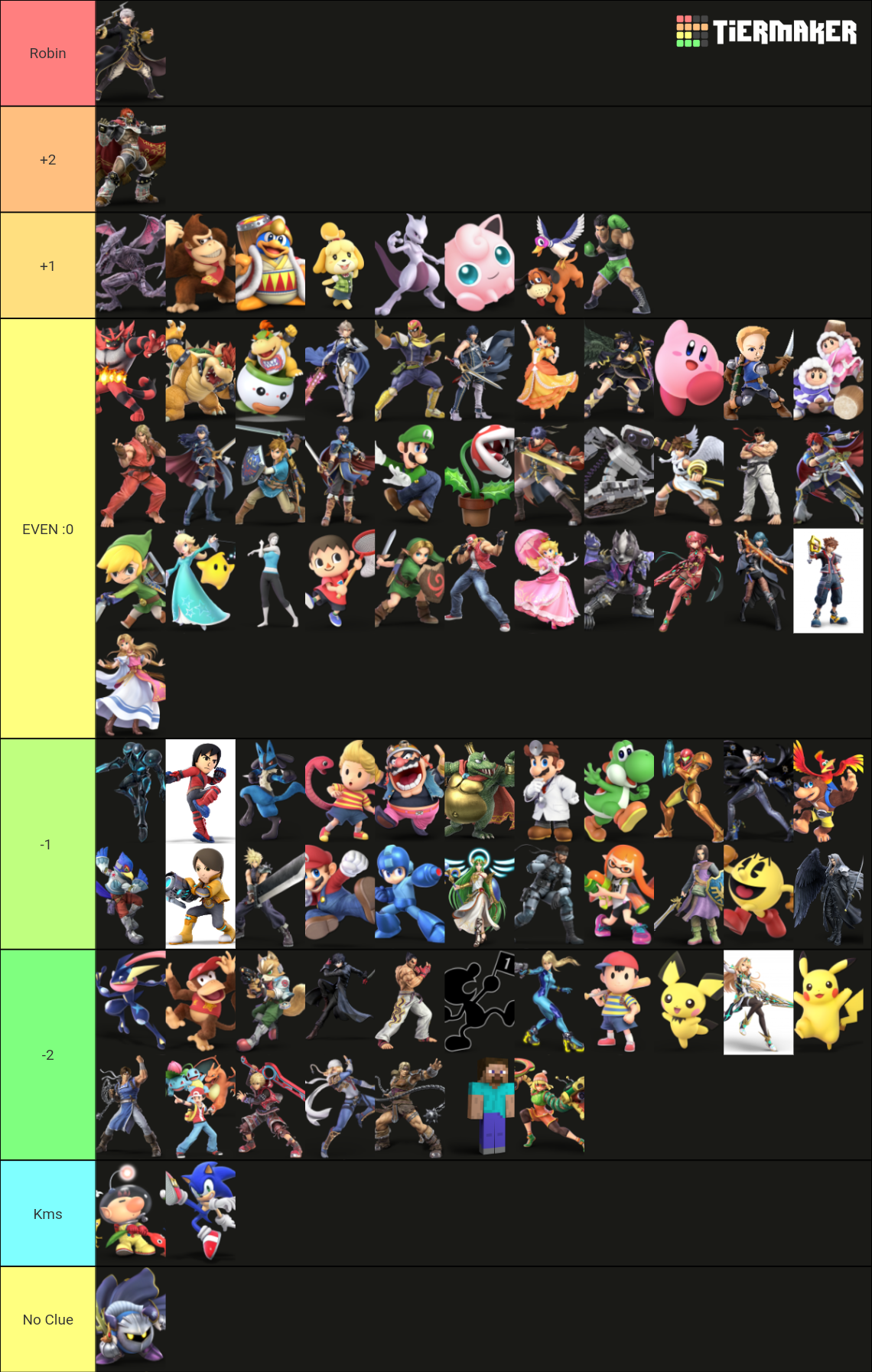 Recent Super Smash Bros. Ultimate Tier Lists - TierMaker