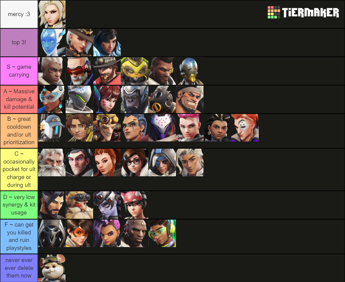 Overwatch 2 Heroes (up to Venture) Tier List (Community Rankings ...