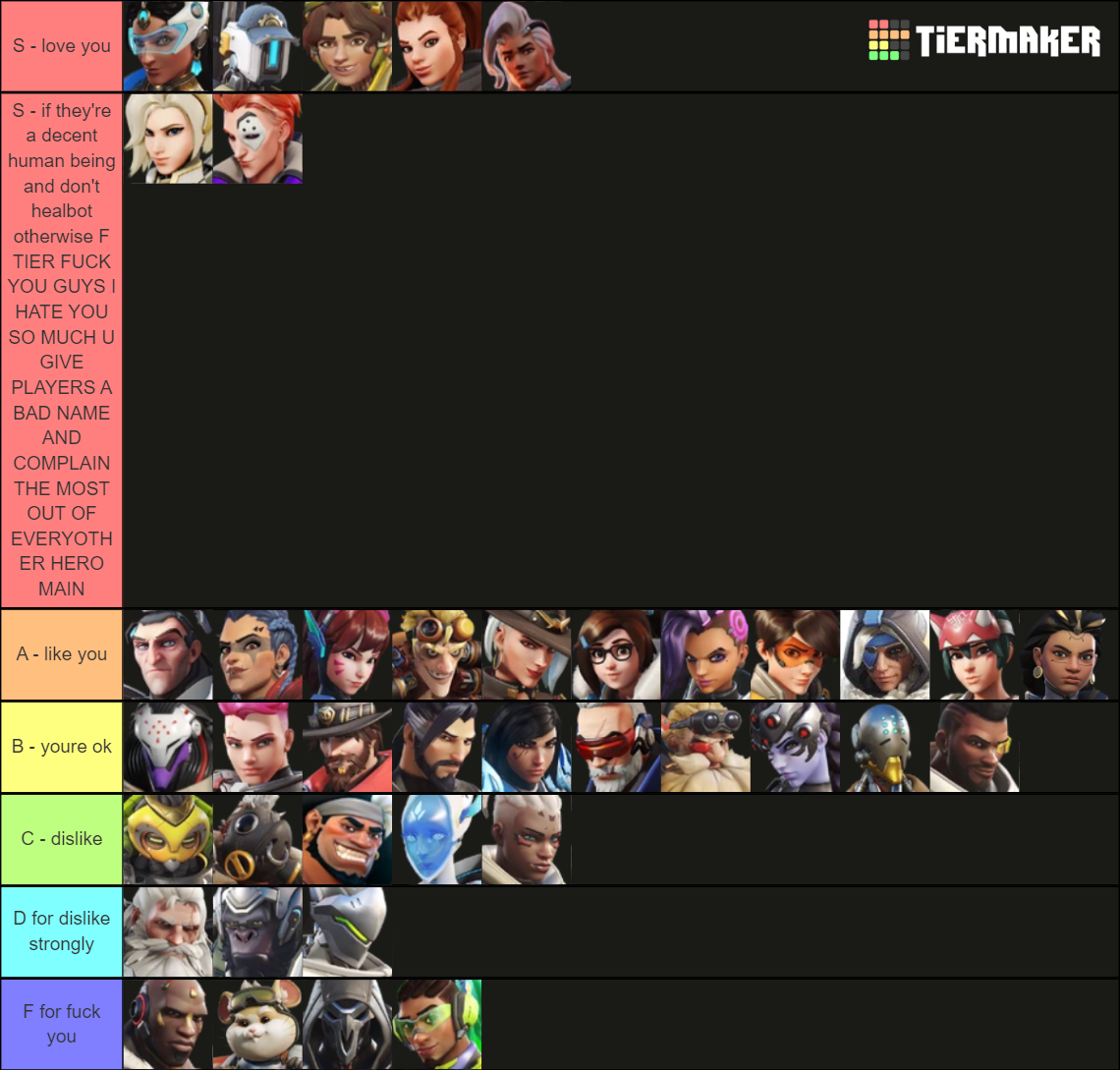 Rank All 40 Overwatch Heroes (Venture) Tier List (Community Rankings ...