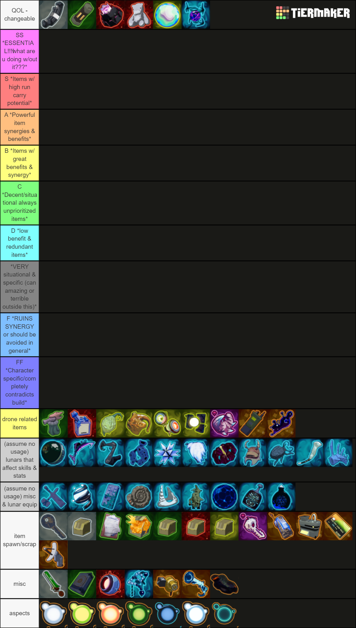 Risk of Rain 2 & Survivors of the Void Items (11/03/2022) Tier List ...