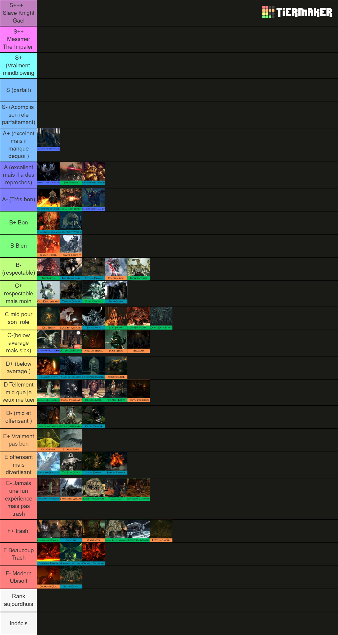 ALL SOULSBORNE BOSS INCLUDING (Shadows of the Erdtree) Tier List ...