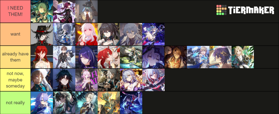 HSR: All characters including leaked ones Tier List (Community Rankings ...