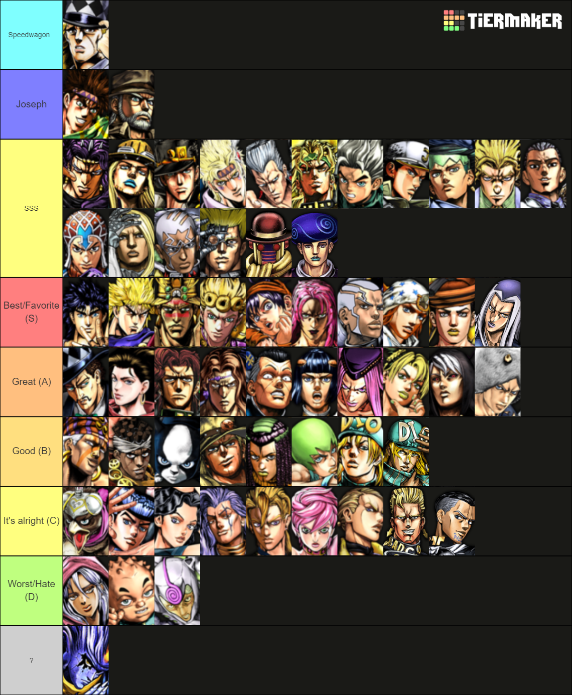 Jojo's All Star Battle R Characters (including seasons DLC) Tier List ...