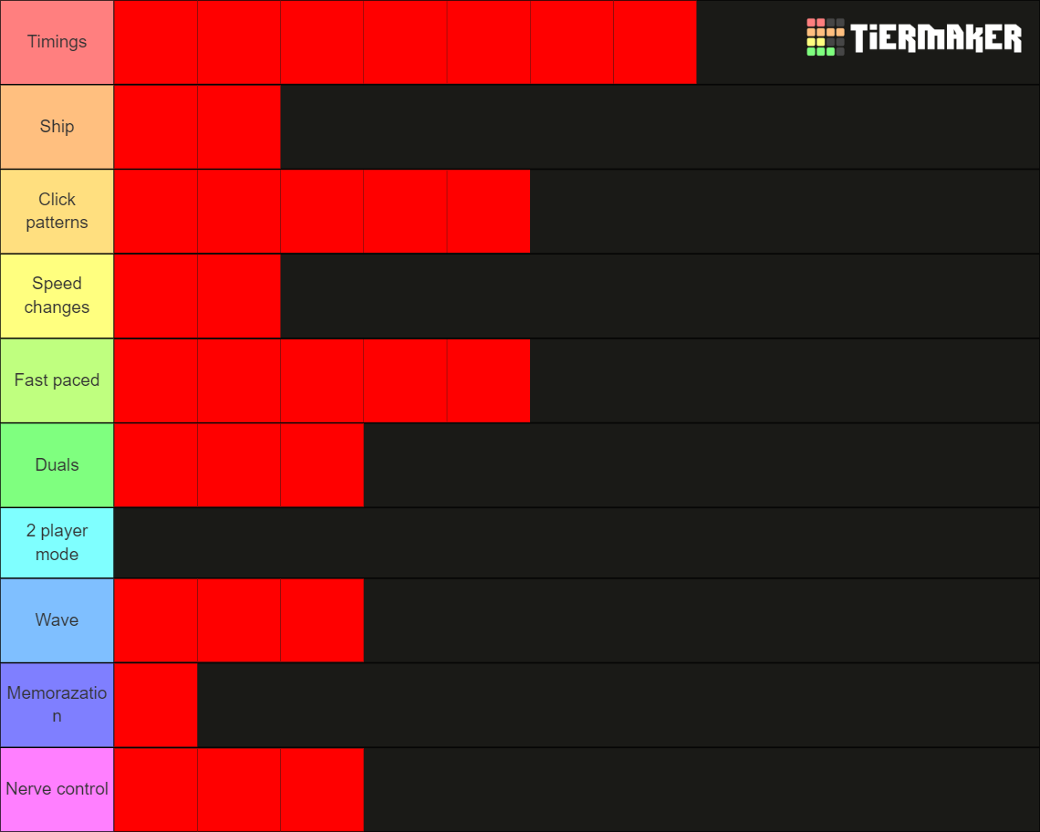 Skill level Tier List (Community Rankings) - TierMaker