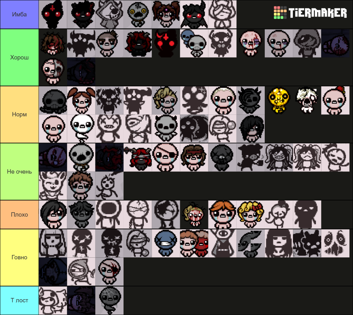 The Binding of Isaac Repentance/Mods Characters Tier List (Community Rankings) - TierMaker