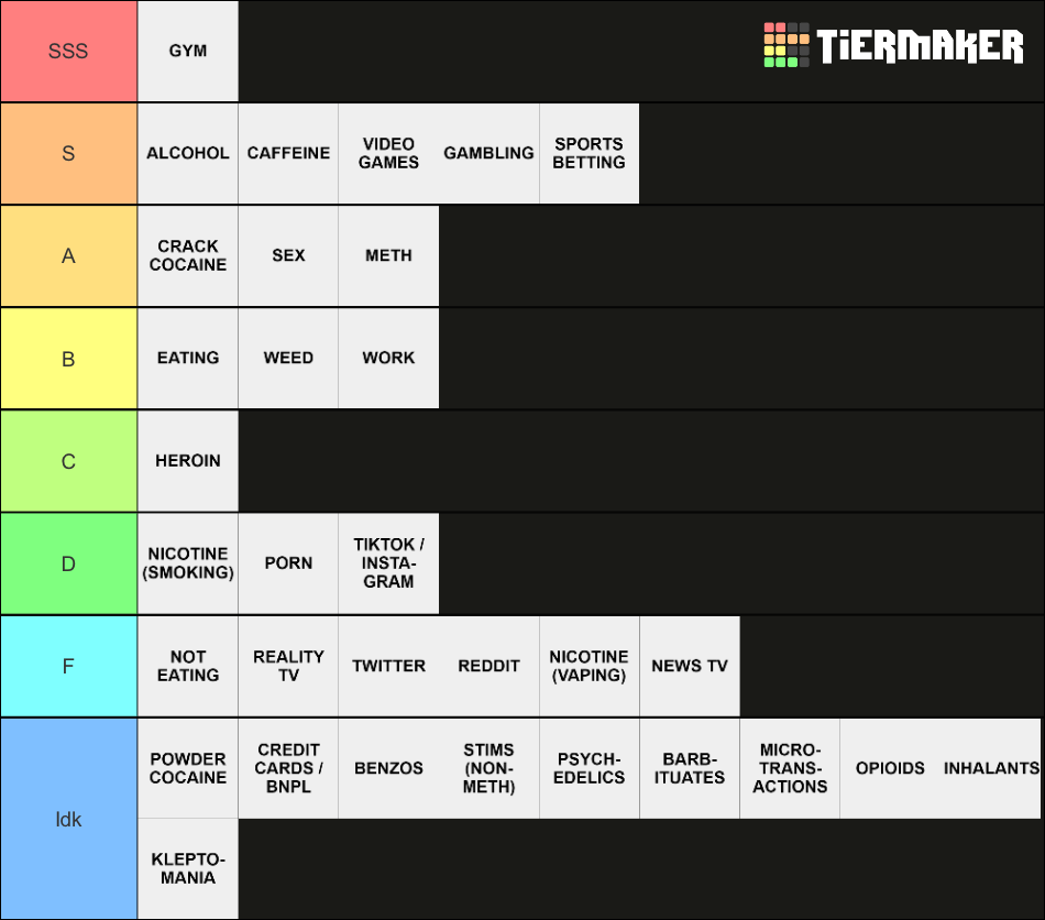 Addiction Tier List (Community Rankings) - TierMaker