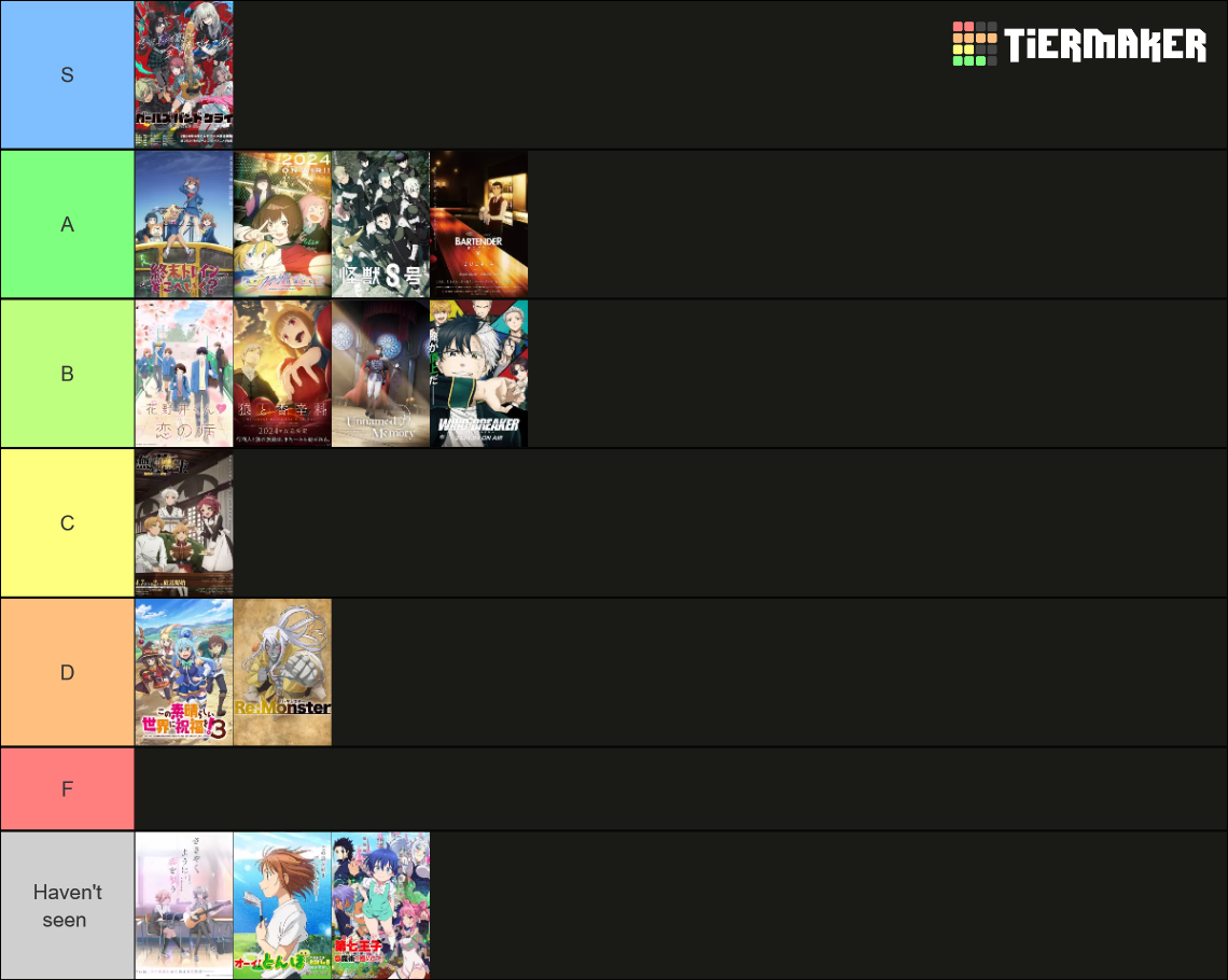 2024 Spring Anime Tier List (Community Rankings) - TierMaker