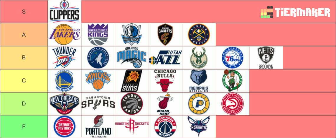 Recent NBA Tier Lists - TierMaker