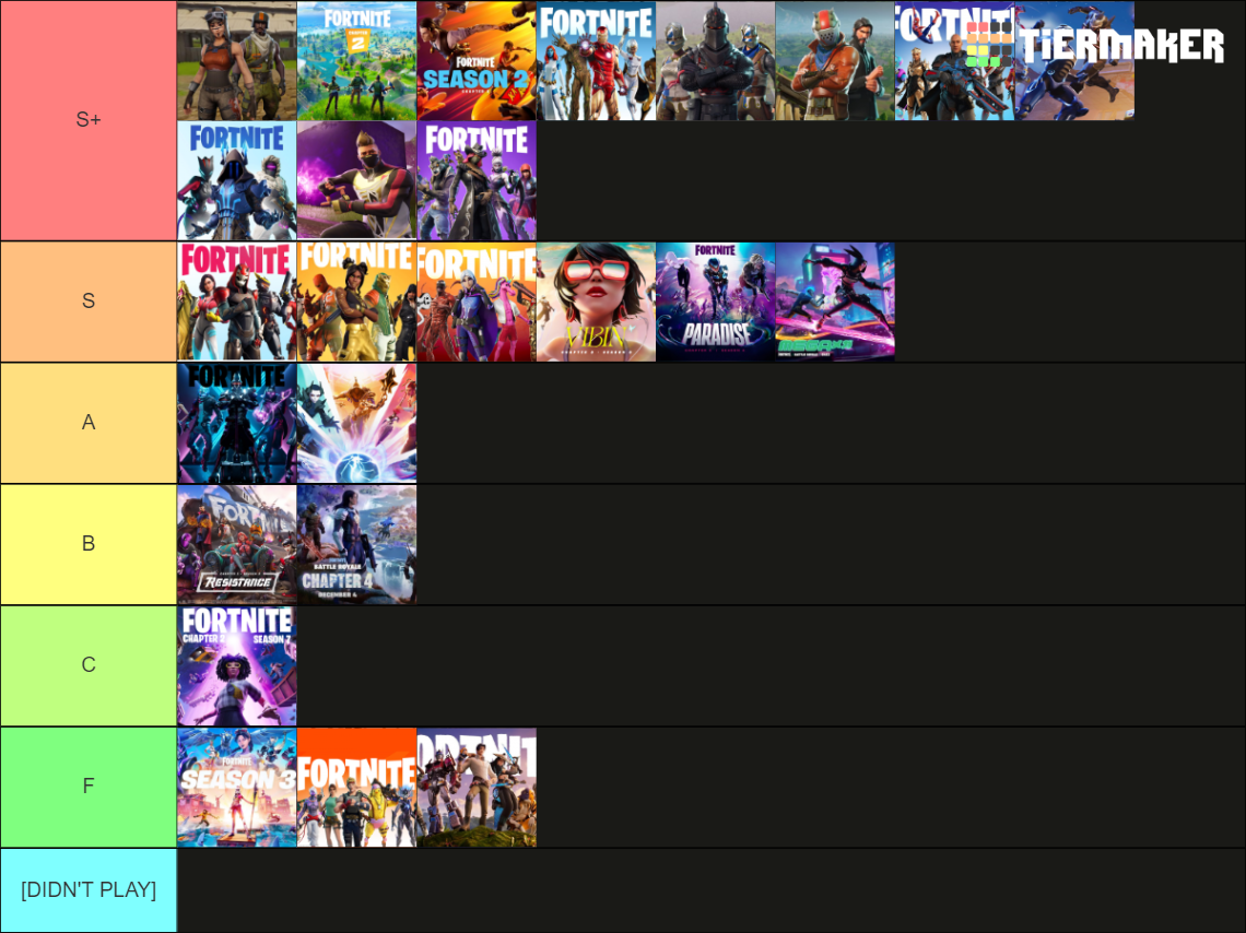 Fortnite Seasons [C1 S1 - C4 S3] Tier List (Community Rankings) - TierMaker