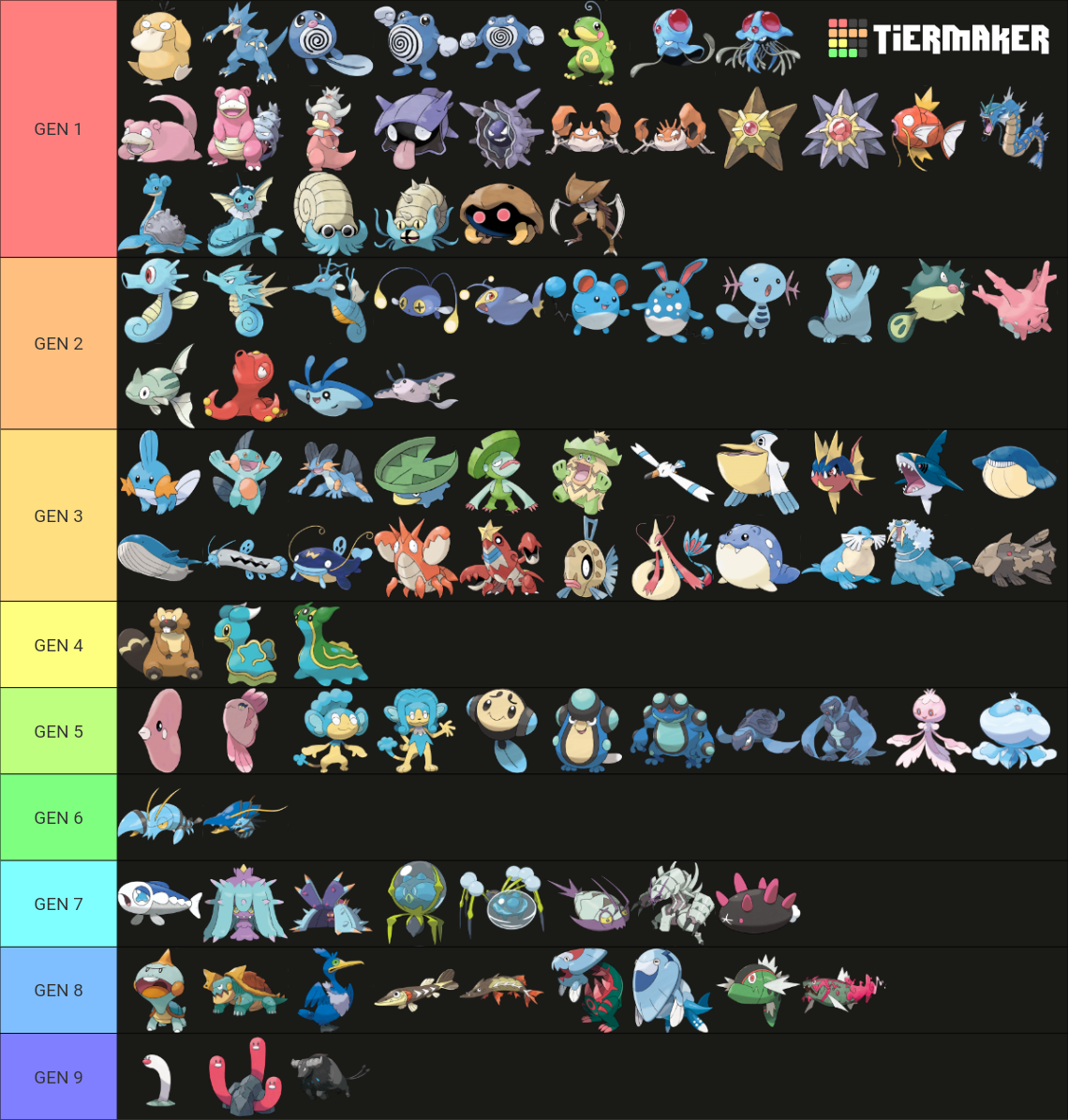 All Water Type Pokemon up to Gen 9 Tier List (Community Rankings ...