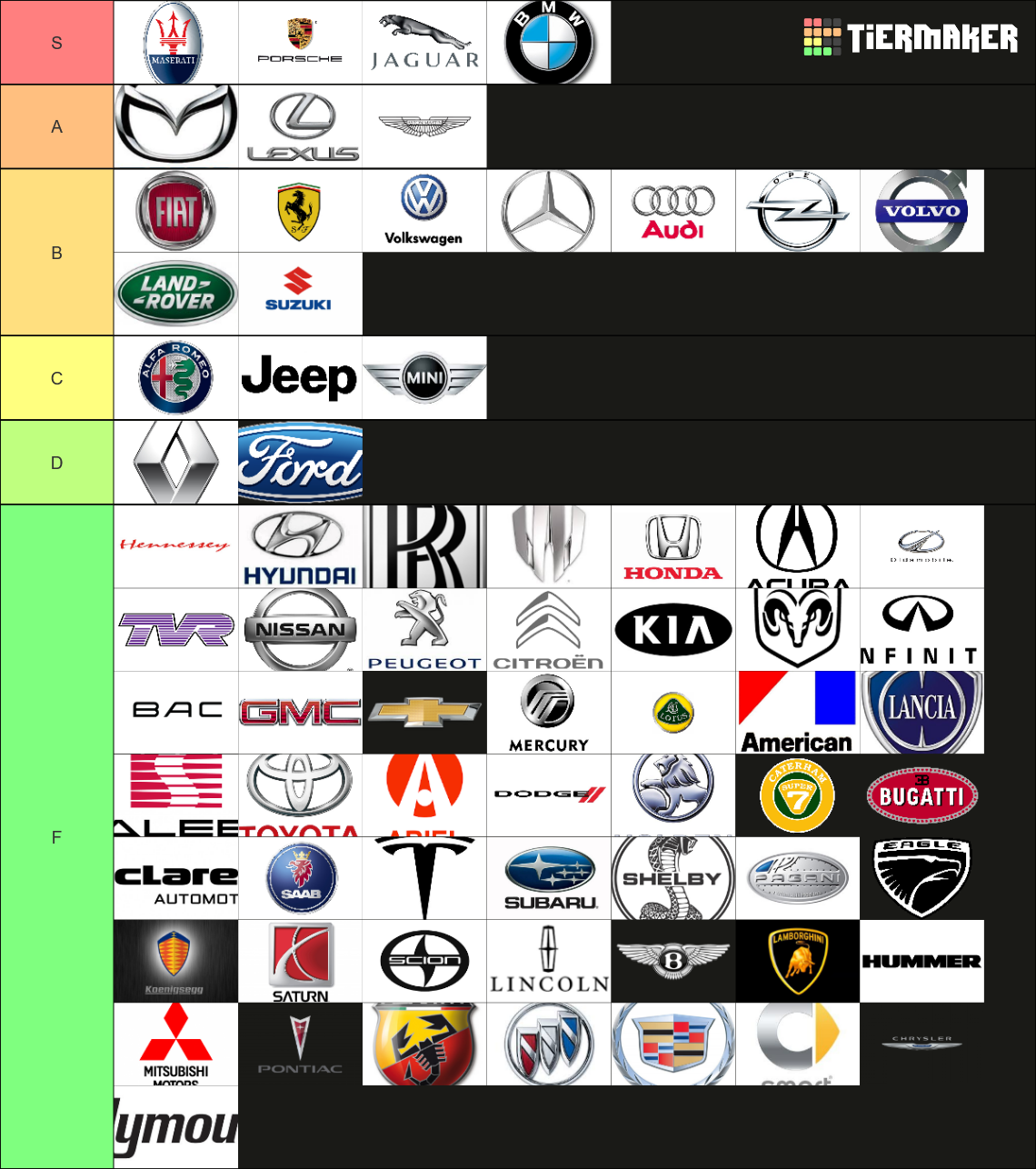 Car Brands Tier List (Community Rankings) - TierMaker